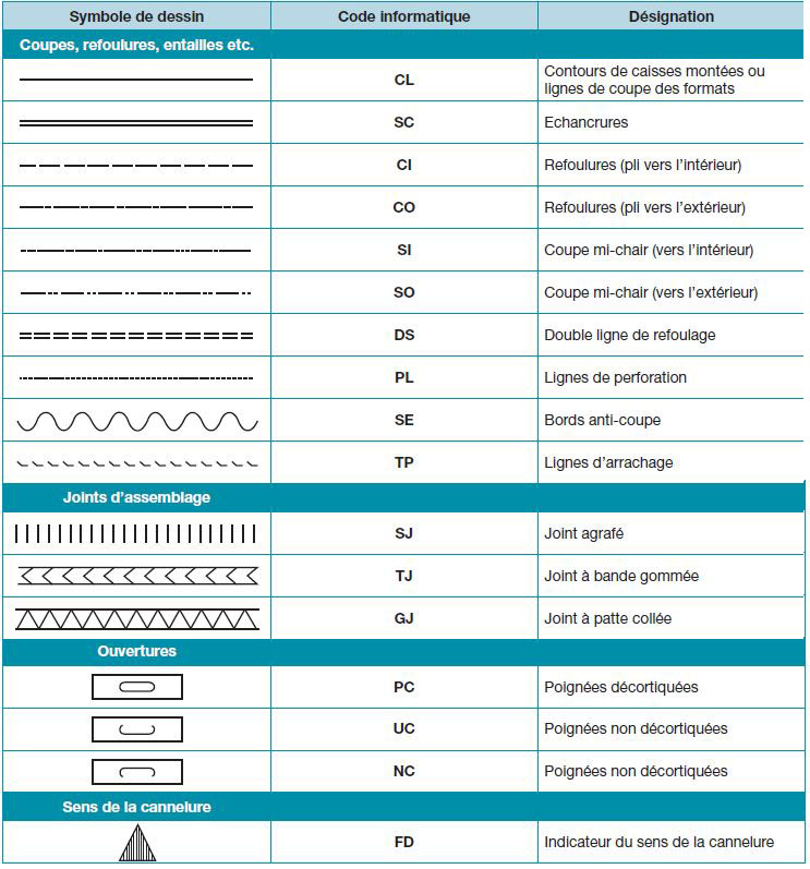 Qu’est-ce le code FEFCO ? - Embaleo